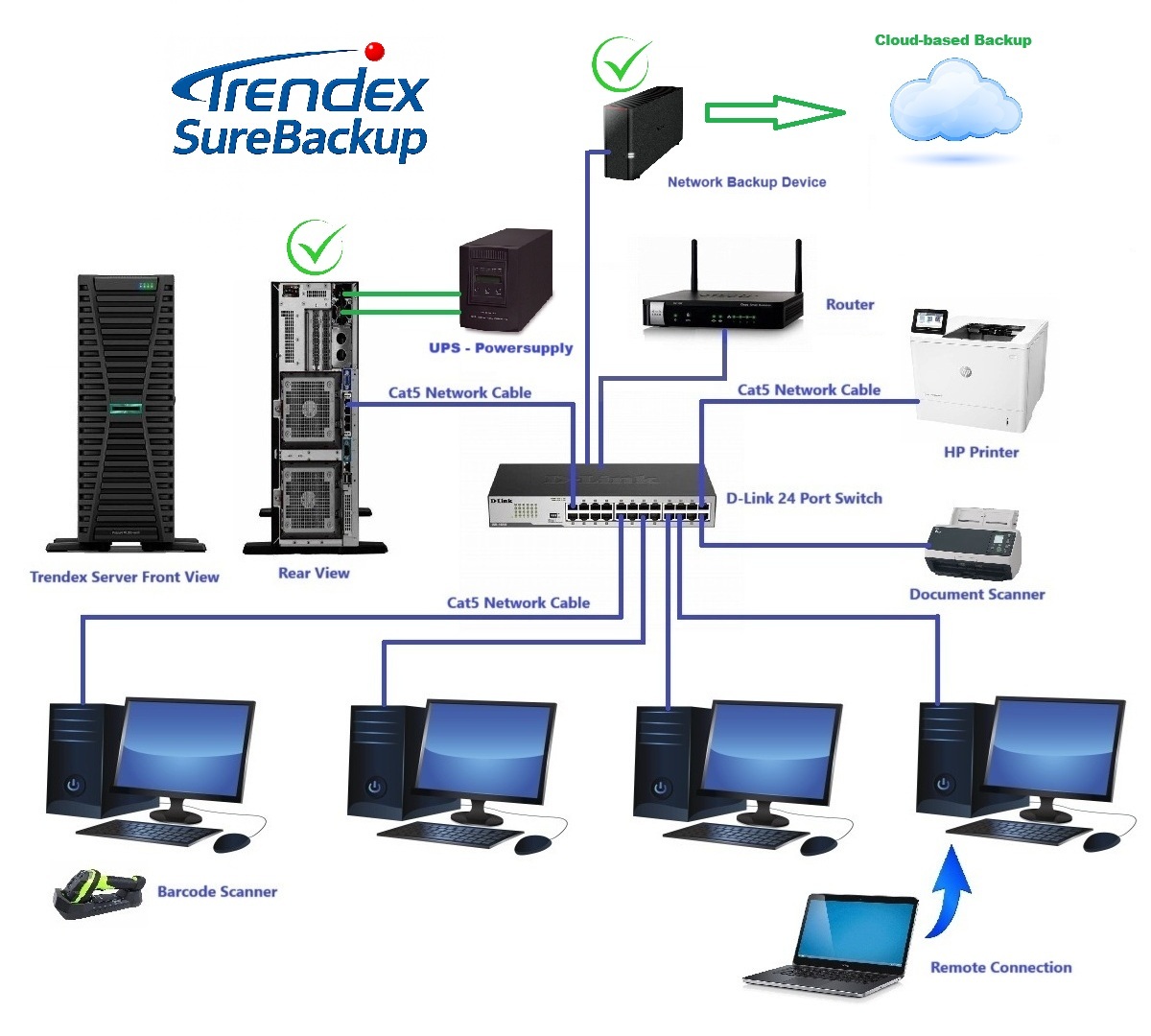 Trendex Backup Solutions - trendexsys.com